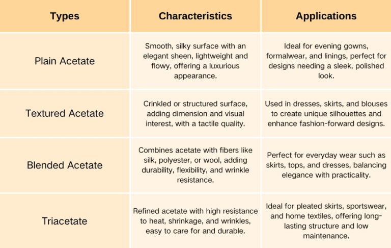 Acetate Fabric – Features, Applications, and Sustainability