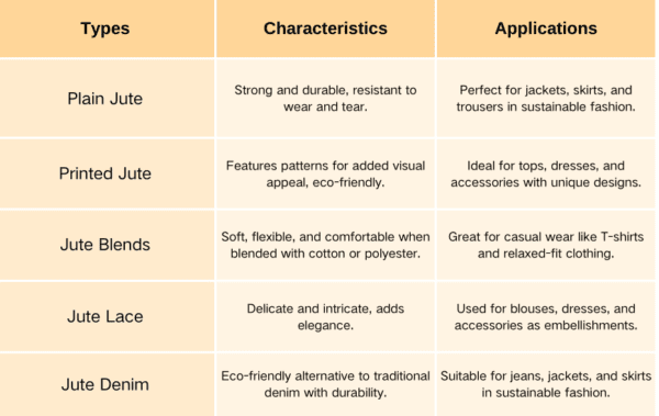 Jute Fabric – Properties, Fashion Applications, and Sustainability